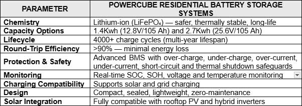 Trontek Launches Powercube Home Energy Storage Systems
