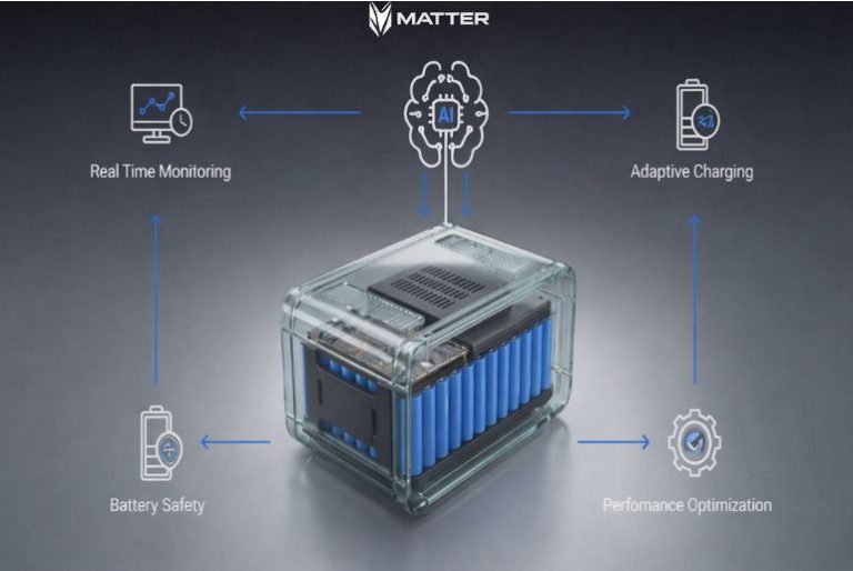MATTER integrates Iontra battery intelligence in EVs